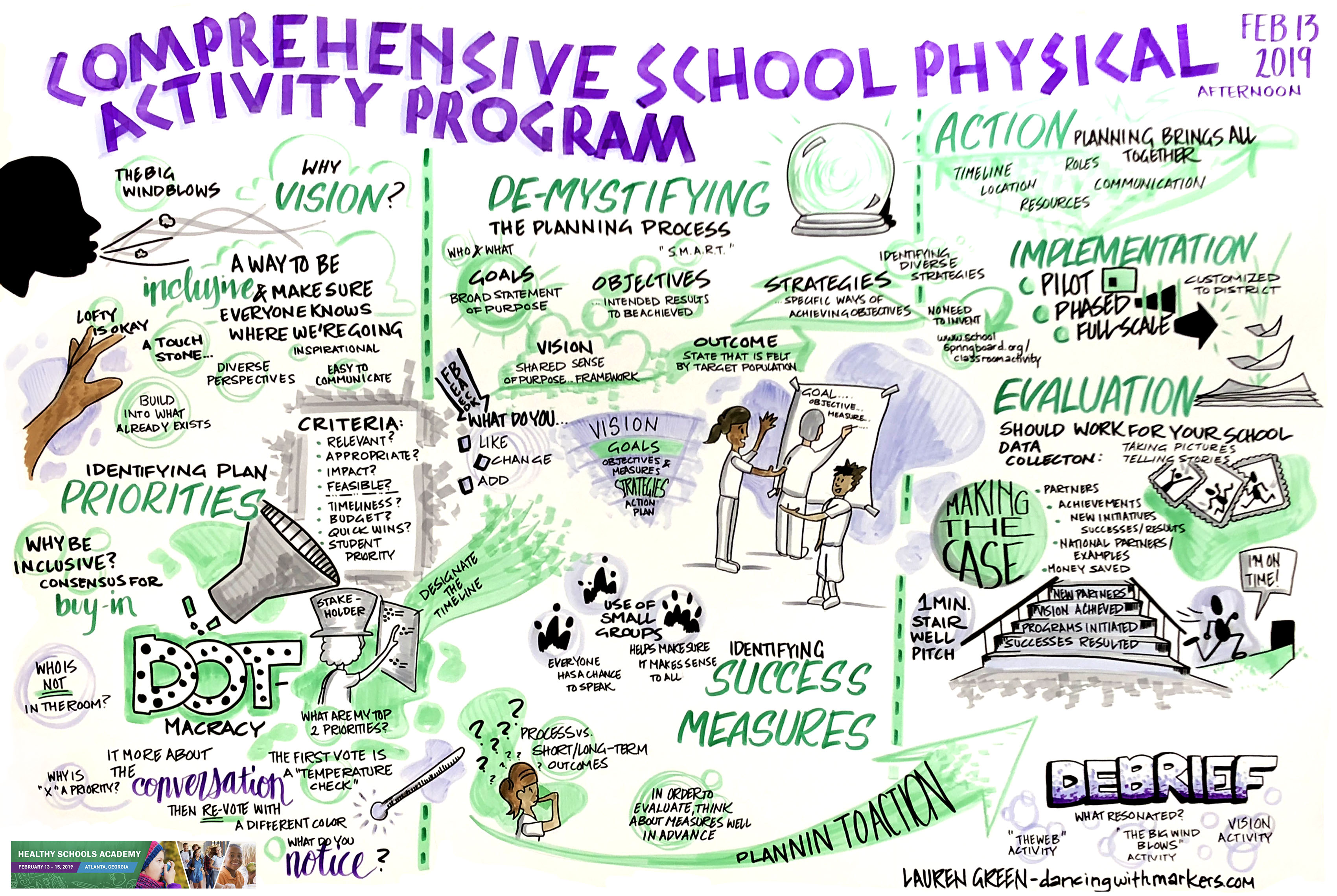 Springboard to Active Schools The Path to Health, Wellness, and ...