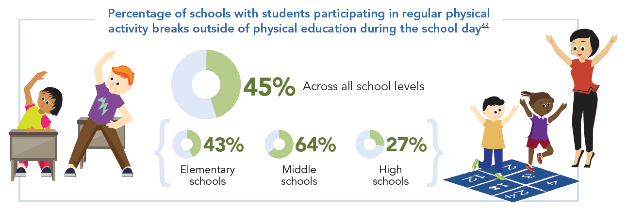 Springboard to Active Schools 4 Easy Ways for Health and PE ...